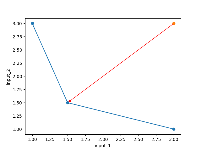 Additive model — Pyfrontier 0.1.1 documentation