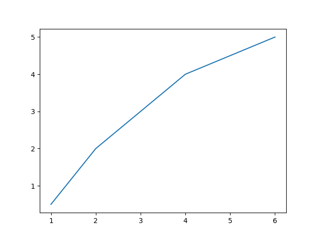 Returns to scale — Pyfrontier 0.1.1 documentation